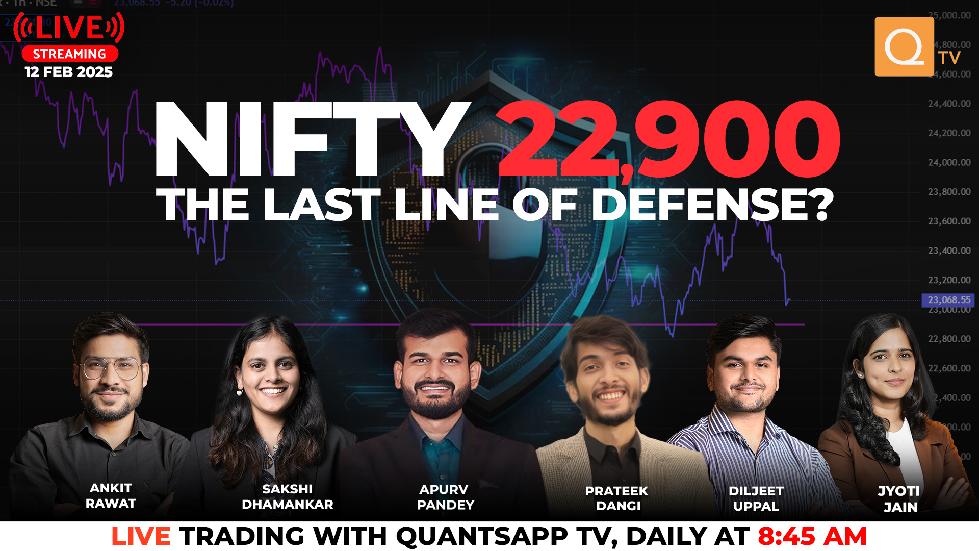 Quantsapp TV: Nifty Stock Market Trading & NSE Option Chain Live Updates
