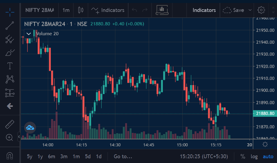 Free Videos To Learn Options Trading: Practical Insights from Experts